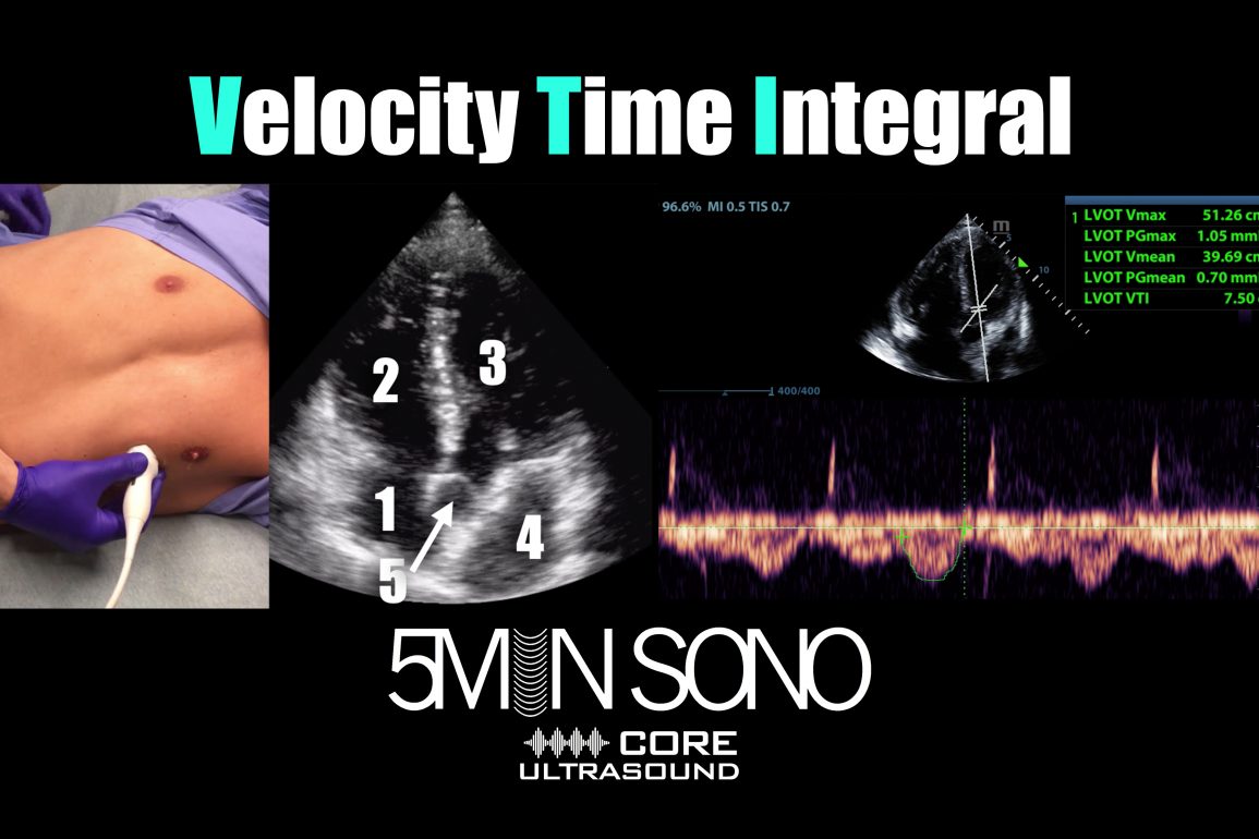 Cardiac – Core Ultrasound